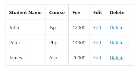 JSP CRUD tutorial - Tutusfunny
