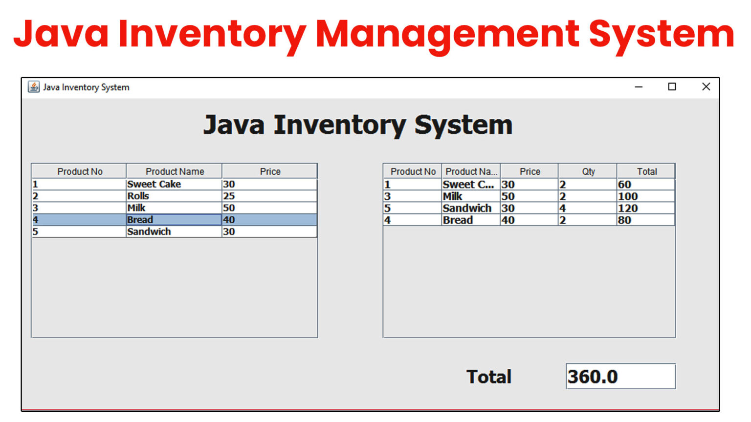 Java Inventory Management System Project | Tutusfunny