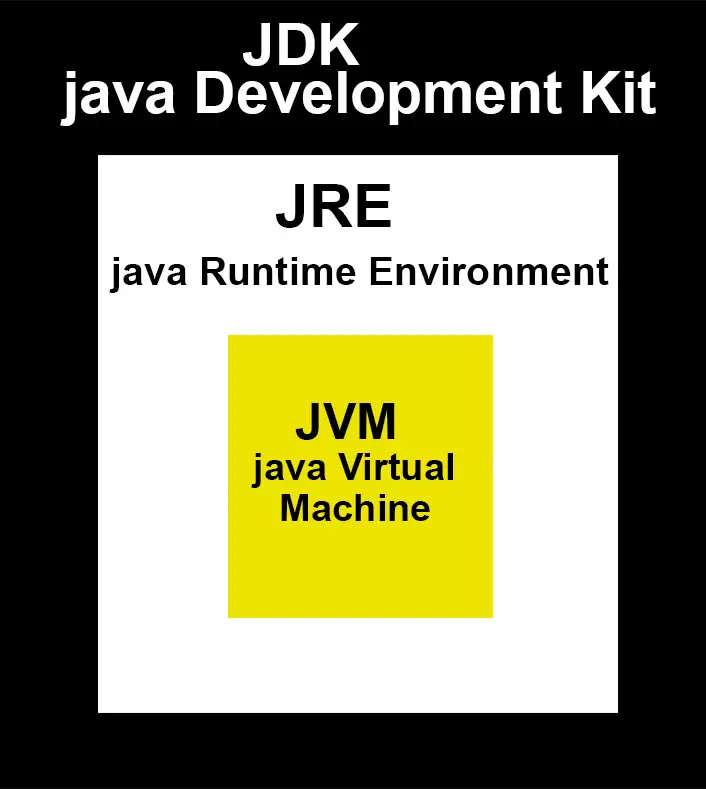Why Java Become Best Programming Language Tutusfunny