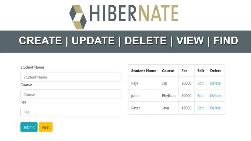 Hibernate Crud Tutorial Create Delete Update Search Tutusfunny 9626
