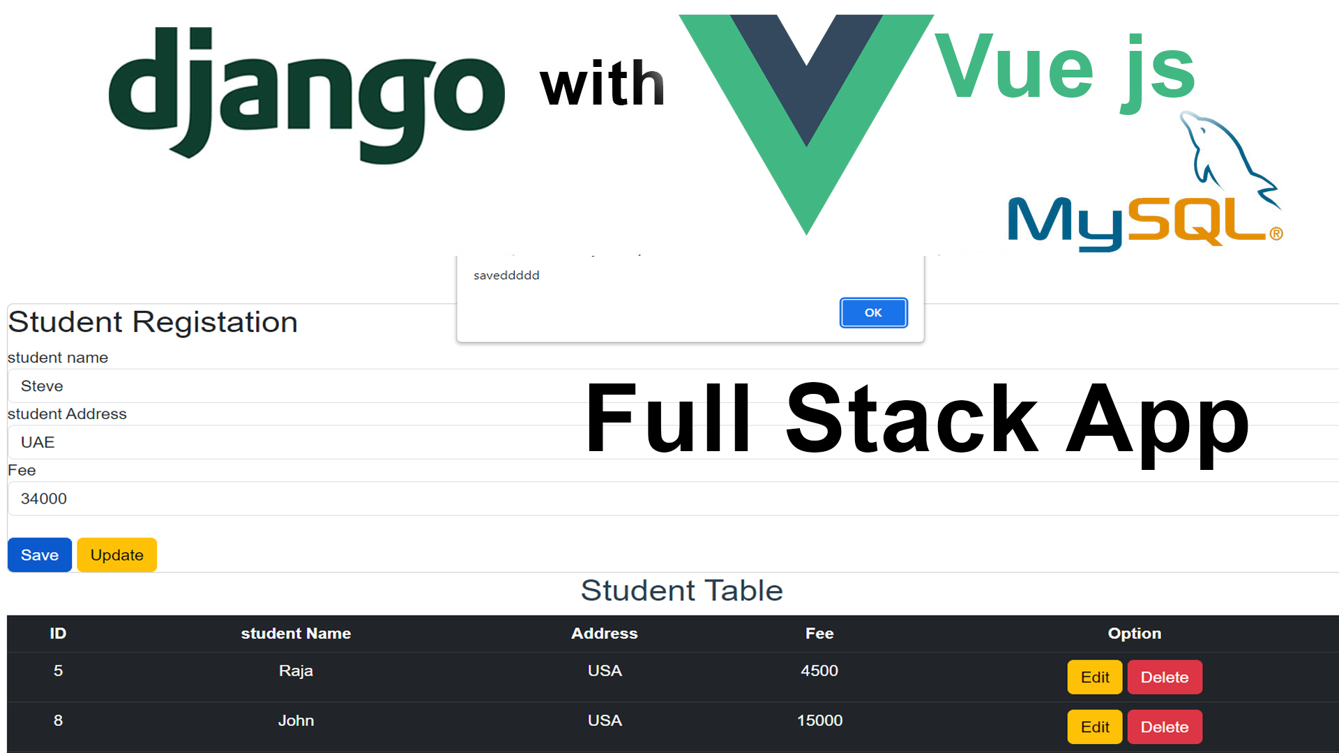 Django Vuejs Full Stack App Tutusfunny
